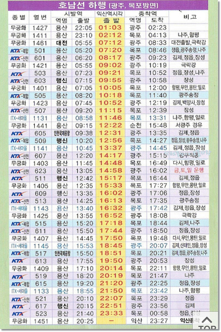 익산역 Ktx 기차시간표 코레일톡 승차권예매 네이버 블로그